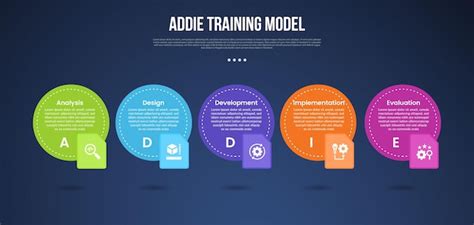 Premium Vector Addie Training Model Infographic Template With Big Circle And Dotted Line With