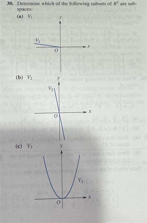 Solved Determine Which Of The Following Subsets Of R2 ﻿are