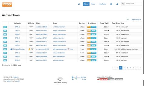 使用ntopng监控网关流量 NGX Project NGX HK