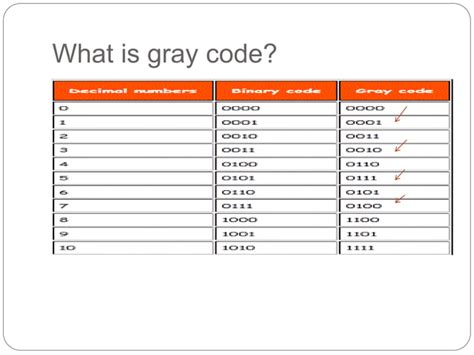 Binary To Grey Code Conversion Pptx Computing Technology And Computing