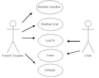 Use Case Diagram Document Templates Overview Study Com