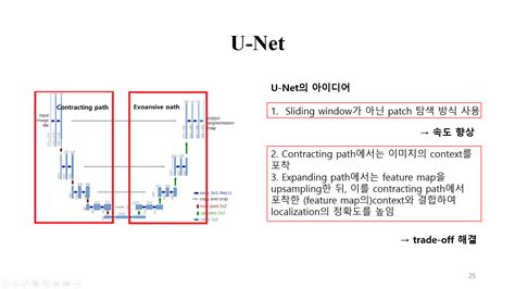 PaperReview Mask R CNN U Net Sehoons Workspace