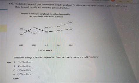 Q 47 The Following Line Graph Gives The StudyX