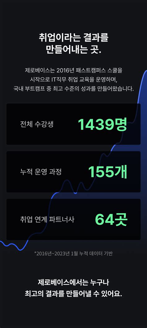 제로베이스 스쿨 zero base