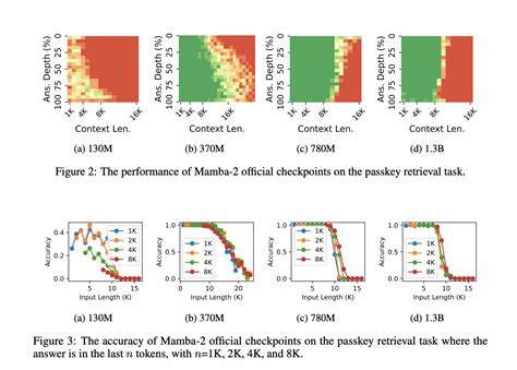 This Ai Research Diagnoses Problems In Recurrent Neural Networks Rnn