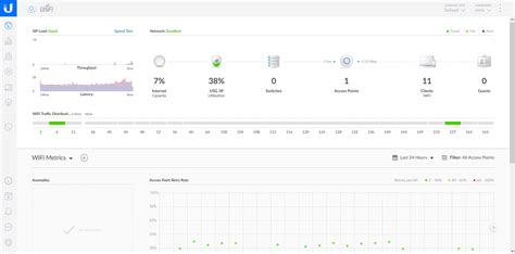The Unifi Dashboard Looks Much Better After Removing The Everything Is Great Message With