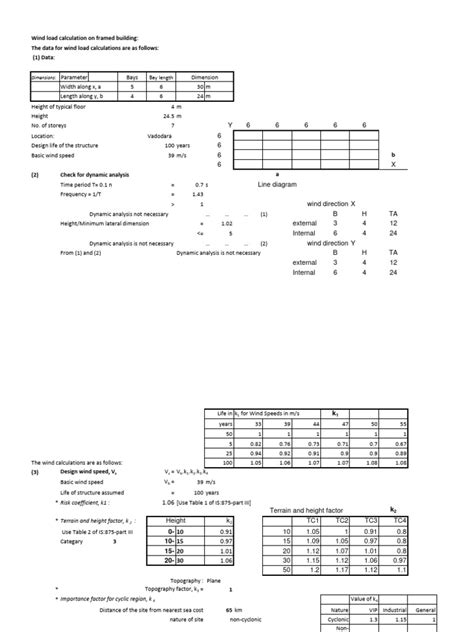 Wind Load Calculation On Framed Building Pdf Applied And