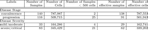 overview of hannifa scrna seq dataset download scientific diagram