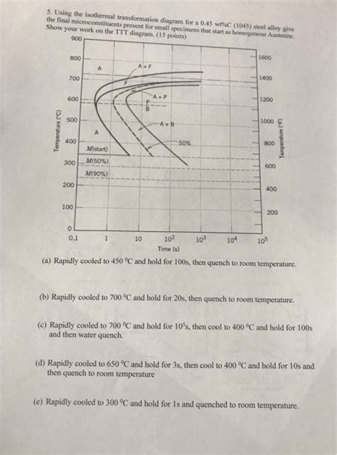 Solved 5 Using The Isothermal Transformation Diagram For A Chegg