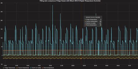 How To Program Elitech Ecs Digital Temperature Controller For Fridges And Freezers How To