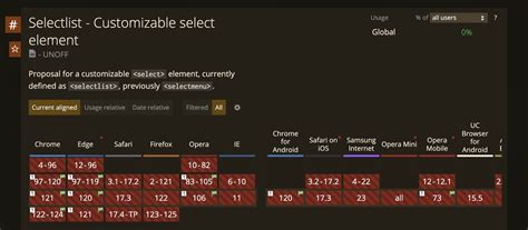 Customizable Elements W Just Css Browser Support