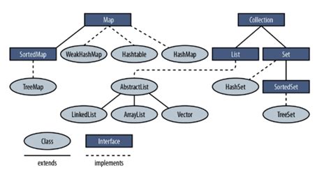Java Java의 자료구조 · Soeuns Dots