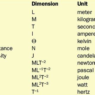 Schematic Representation Of The Different Types Of Measure Ment Errors Download Scientific