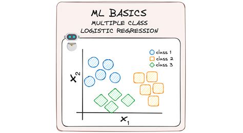 beyond binary classification — breaking down multiple logistic regression to its basics by
