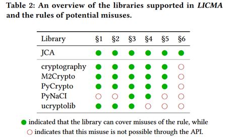 Review Python Crypto Misuses In The Wild Gax S Blog