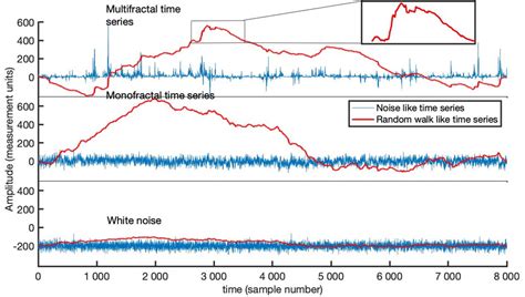 Biomedical Time Series Plots Download Scientific Diagram