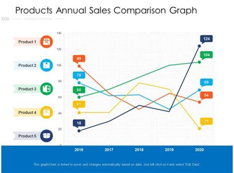 Sales Graph Slide Team