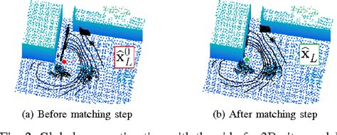 Figure 2 From Covariance Estimation For Gps Lidar Sensor Fusion For Uavs Semantic Scholar
