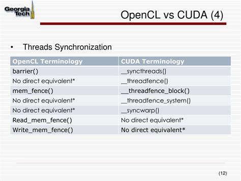 PPT GPU Programming Using OpenCL PowerPoint Presentation Free