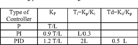 Table 1 From Application Of Ant Colony Algorithm For Calculation And