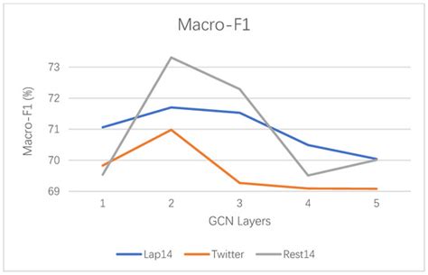Graph Convolutional Networks With Bidirectional Attention For Aspect Based Sentiment Classification