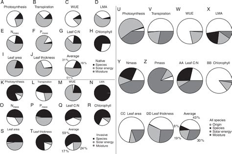 Figure 1 From Special Issue On Intraspecific Variation In Plant