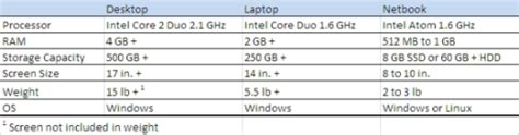 Intel Atom Comparison Chart Ponasa