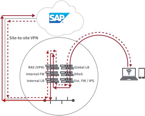 Private Access Zscaler