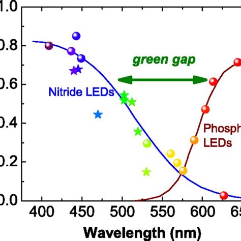 Pdf Unraveling The Green Gap Problem The Role Of Random Alloy
