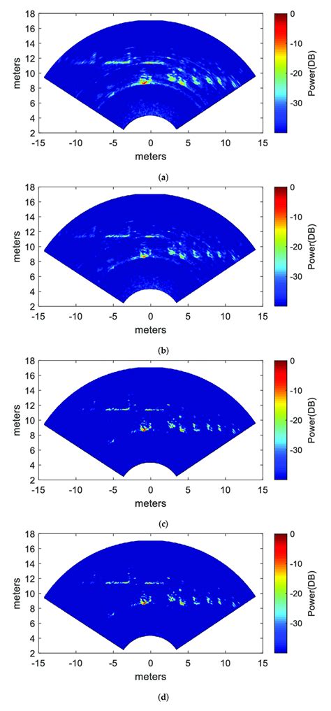 Two Dimensional Processing Results A Two Dimensional Result Of The Download Scientific