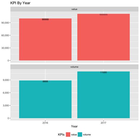 Powerbi Create Summary Table From Many Tables Power Bi Stack Overflow