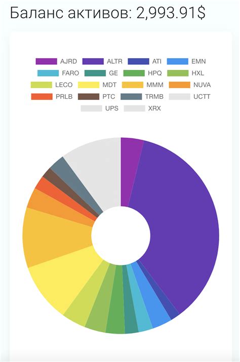 Stocks Predictions Monte Carlo Simulation Financial Analysis Data