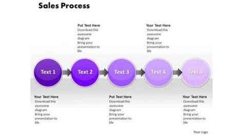 5 Phase Procedure Slide For Streamline Sales Process PowerPoint