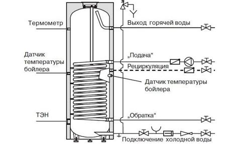 Устройство, работа и обвязка бойлера косвенного нагрева. Бойлер ...