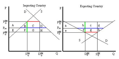 Quota Rent Definition Social Network Analysis Of Price Dispersion In Fishing Quota Lease Markets