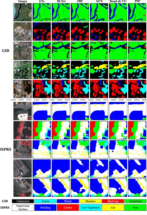 Figure 10 From Improved Land Cover Classification Of Vhr Optical Remote