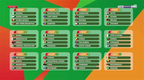 Afcon 2023 Update On The Qualifiers Apanews African Press Agency