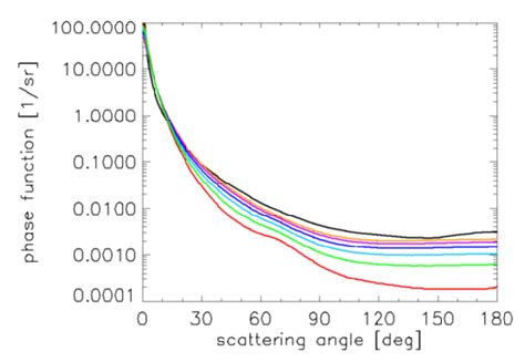 A New Iop Model For Case 1 Water Ocean Optics Web Book
