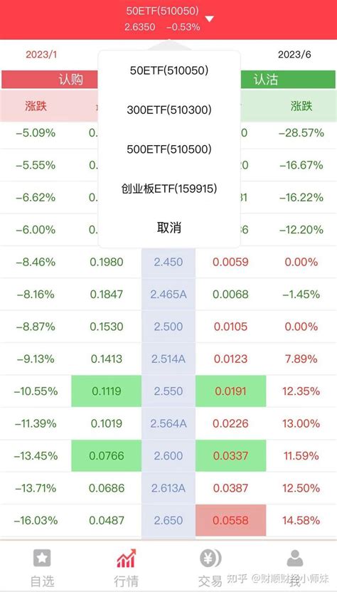 50etf期权平台软件有哪些？ 知乎