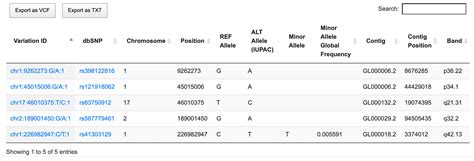 Snp的rsid与位置信息的相互匹配 Rsid Chrpos Conversion Gwaslab Gwas实验室