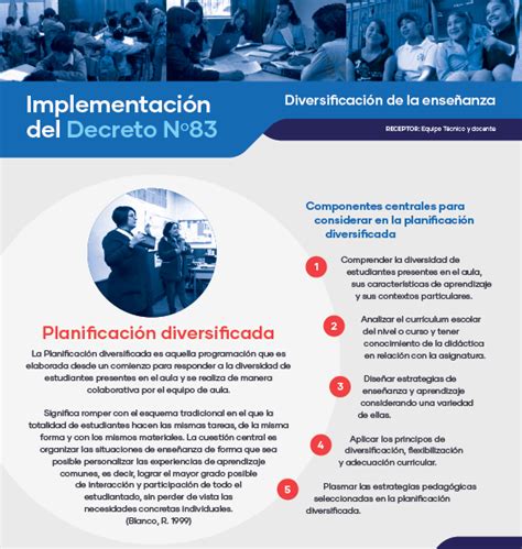 Ejemplos de planificación diversificada componentes centrales y