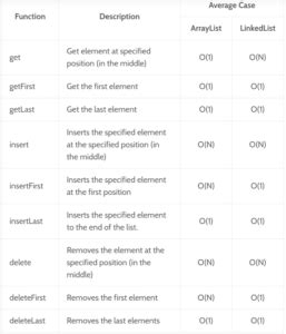 Arraylist Vs Linkedlist Vs Vector In Java W Schools
