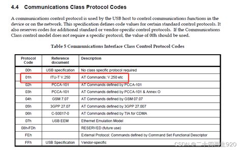 Usb Stm32f103虚拟串口bulk传输讲解（三）stm32f103 Usb Csdn博客
