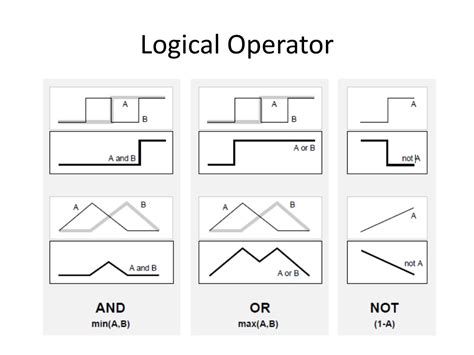 PPT Fuzzy Logic Toolbox For Fuzzy Inference Systems PowerPoint
