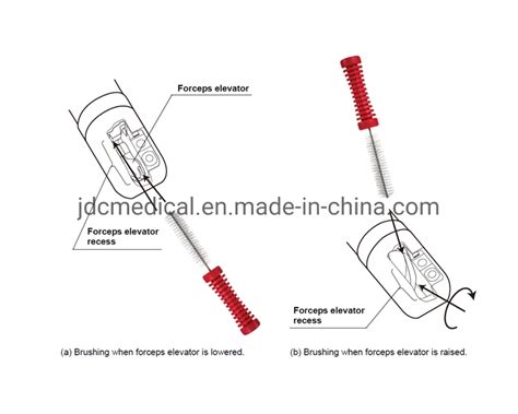 Cssd Infection Control Endo Endoscope Endoscpic Cleaning Brush