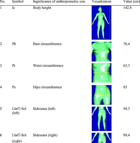 Anthropometric Dimensions For Characterizing The Selected Subject Download Table