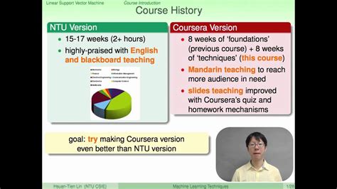 Linear Support Vector Machine SVM Course Introduction Machine Learning Techniques 機器學習技法
