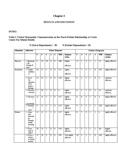 Tables For Thesis Presentation And Analysis Of Data