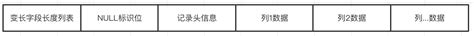 Mysql 行溢出 Ingxx 博客园