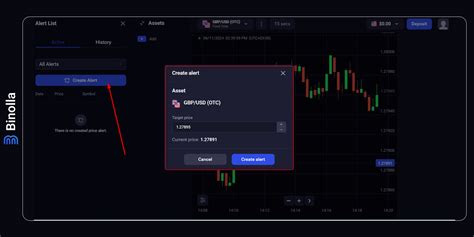Binolla Platform Guide For Beginners Navigating Features And Functions Blog